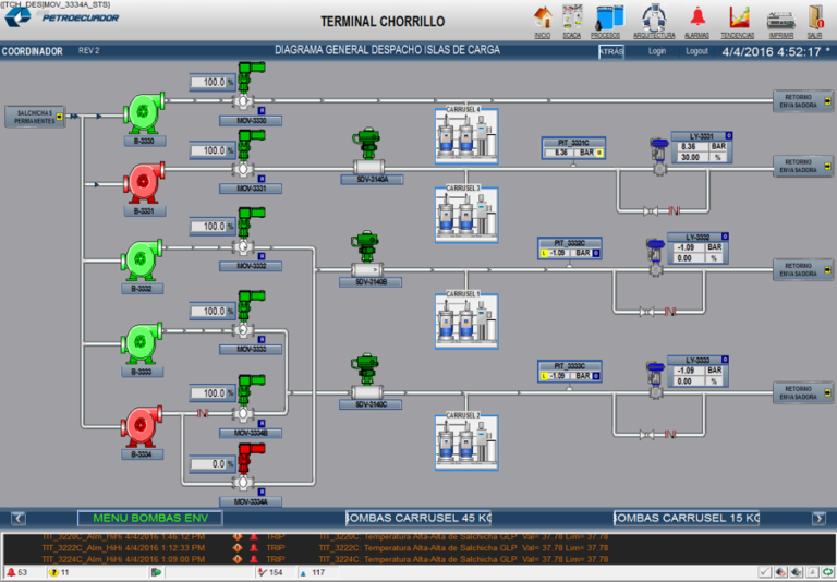 Petróleo y Gas – SSTSA